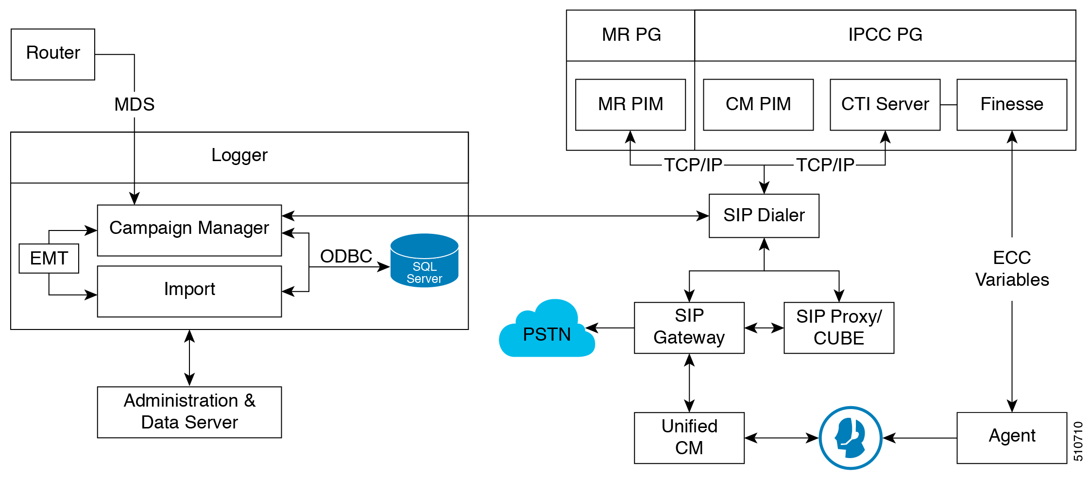 Outbound Rules amazon web services - AWS ECS weird docker behavior ...